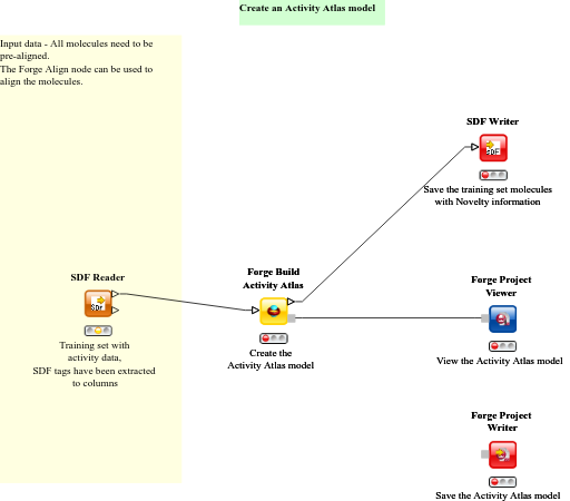 Create an Activity Atlas model using Forge Build — NodePit
